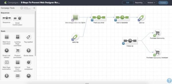 A Candid Marketing Automation Tools Comparison Guide - AccessAlly