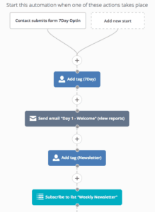 LMS Features: Sell More, Teach Better & Engage Longer