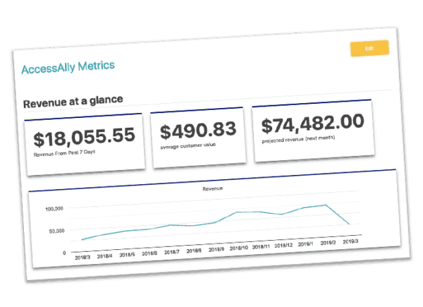 What is Cross-Selling & How to Automate It (with Examples) - AccessAlly