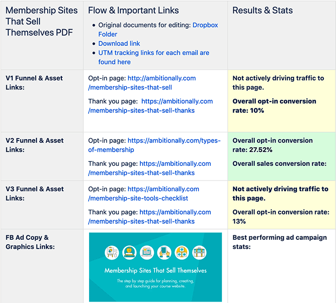 Real Company Wiki Examples: How to Document Your Funnels & Processes ...