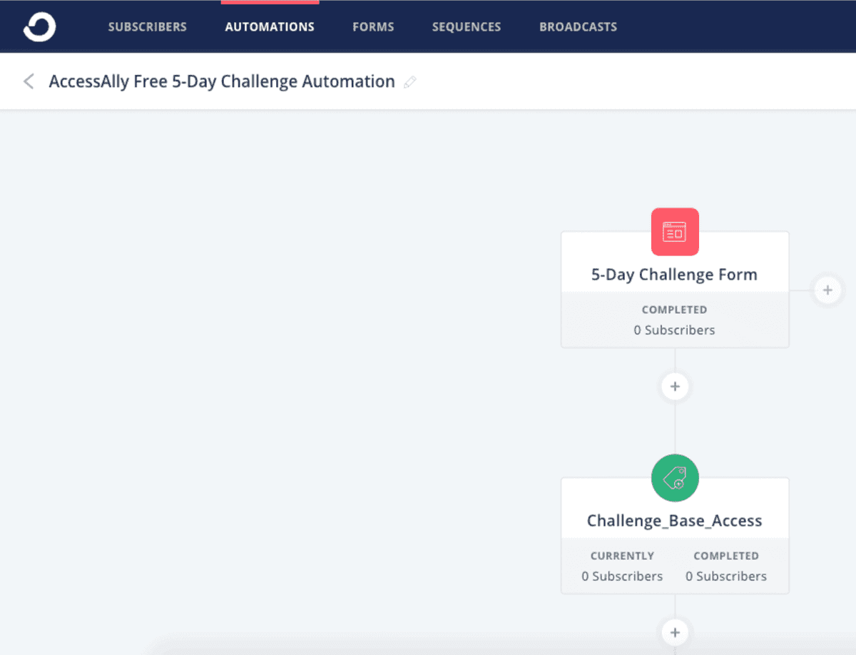 Integrations: Kit - AccessAlly