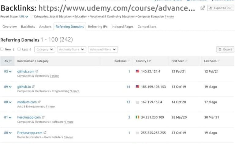How to Find the Best Niche for Your Online Course - AccessAlly