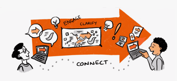 Your Ultimate Guide to Online Group Coaching - AccessAlly