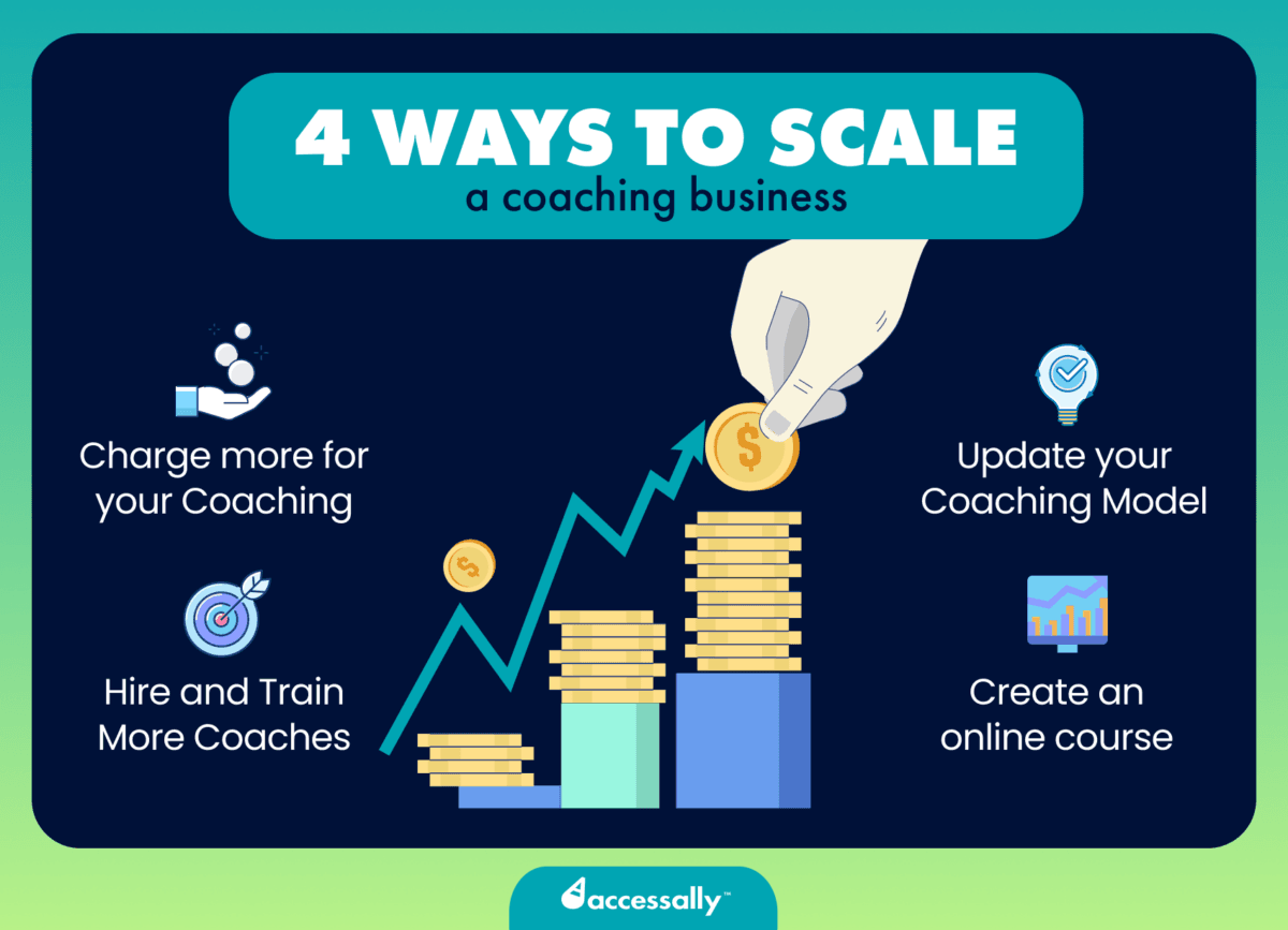 How to Scale a Coaching Business in 2024 - AccessAlly