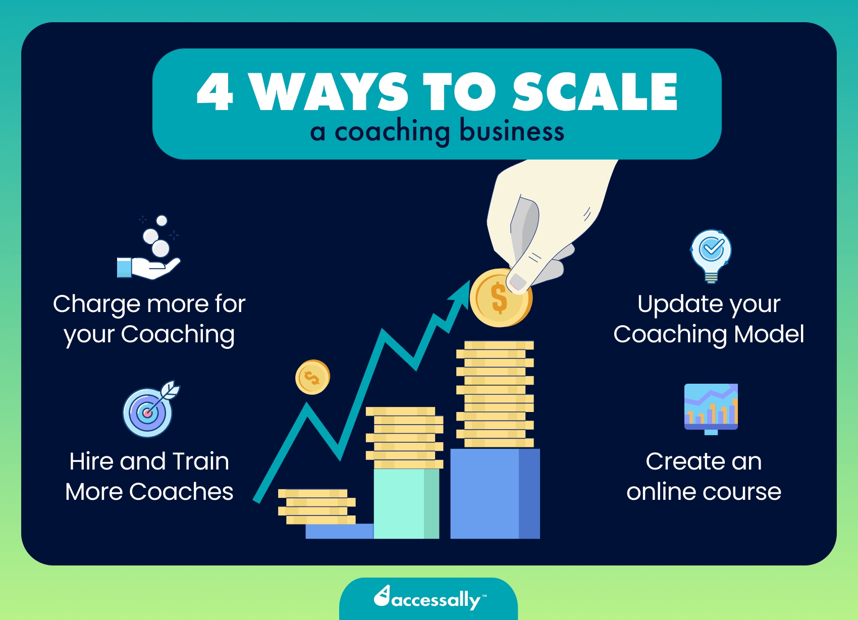 How to Scale a Coaching Business in 2024 - AccessAlly