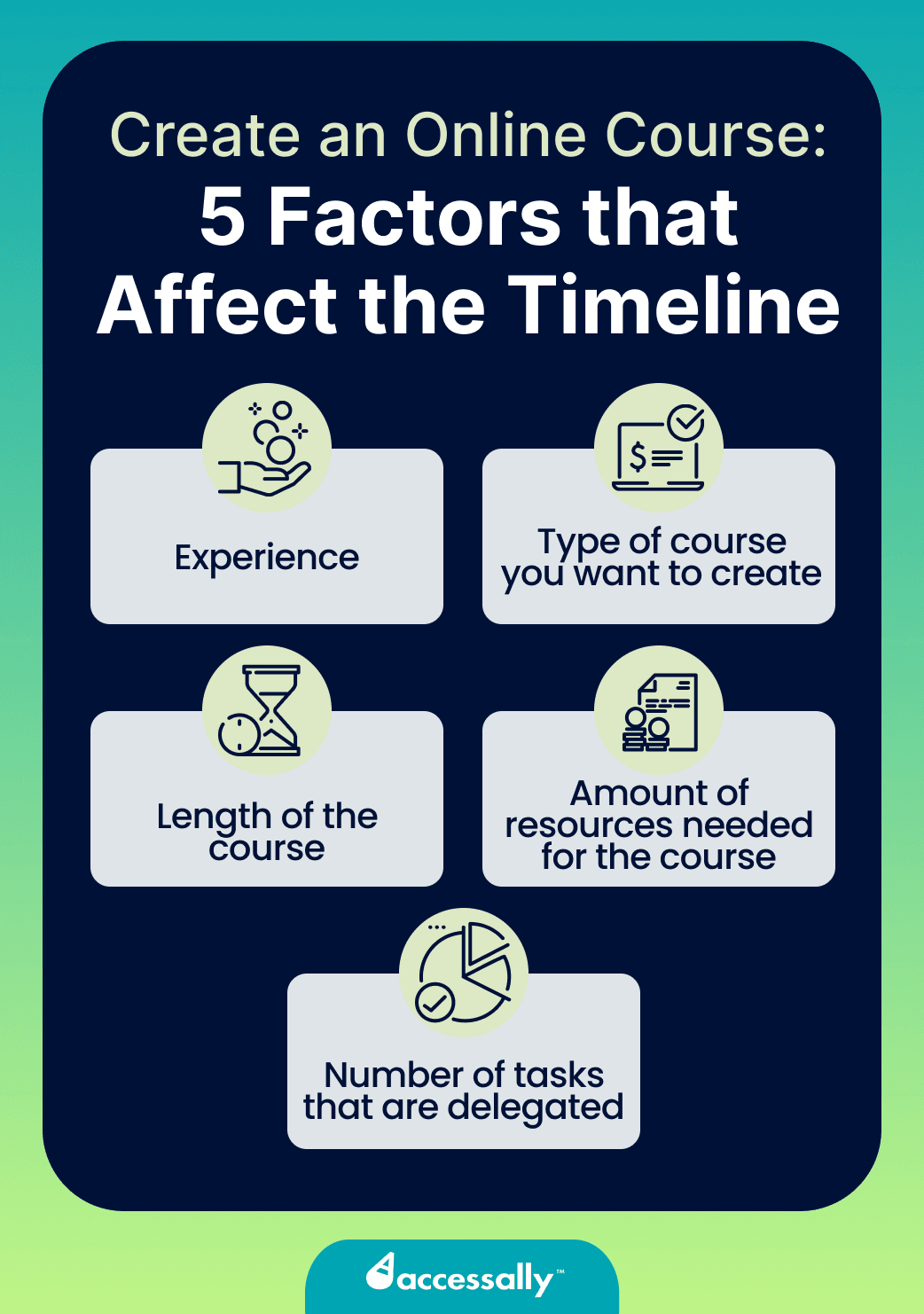 How Long Does It Take To Create an Online Course? - AccessAlly