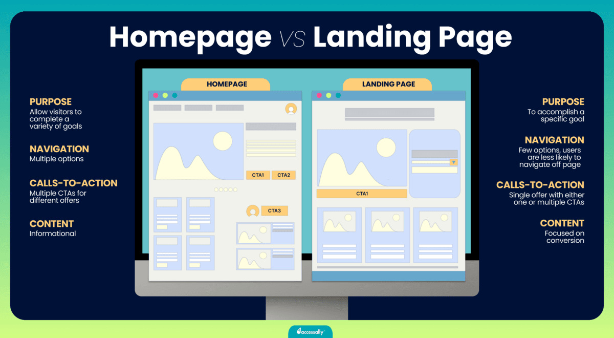 The Secret to a Profitable Online Course? The Landing Page - AccessAlly