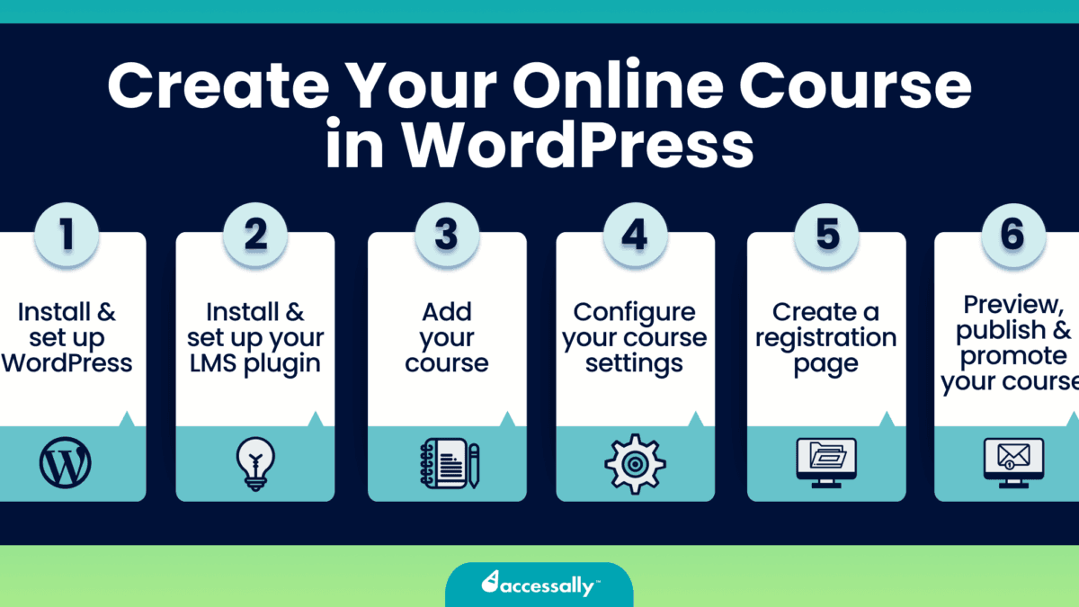 How to Create Training Modules for Effective Learning - AccessAlly
