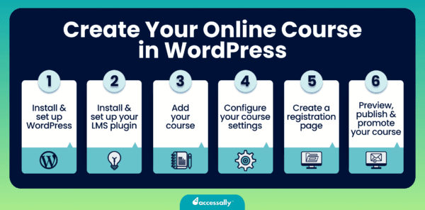 How to Create Online Courses In WordPress - AccessAlly