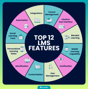 Top 12 LMS Features to Consider for a Great e-Learning Program - AccessAlly