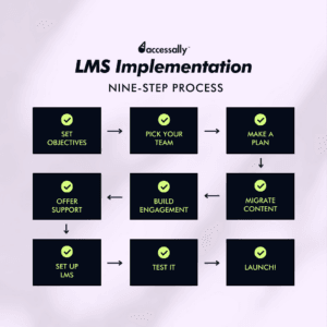 LMS Implementation: the Ultimate Checklist for Success - AccessAlly