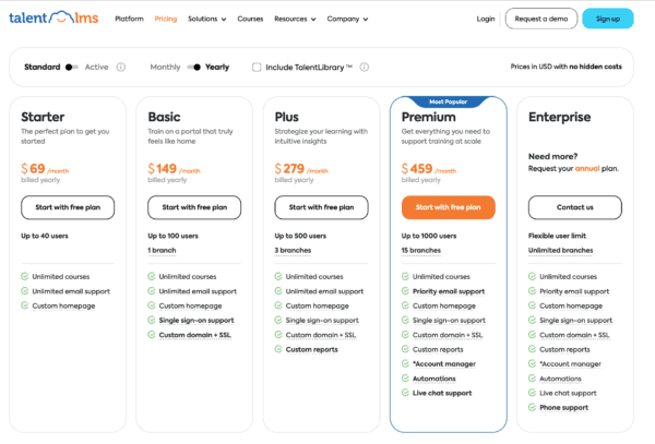 LMS Pricing in 2024: A Comprehensive Guide to Understanding the True ...