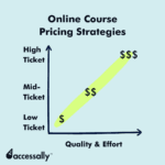 A Beginner’s Guide To Pricing Online Courses