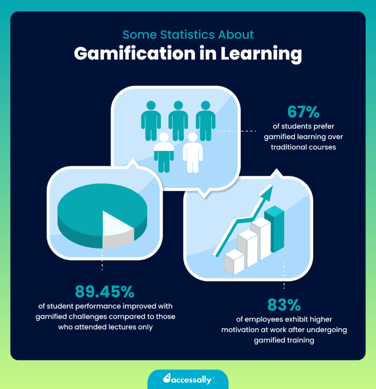 Gamified Learning: The Ultimate Guide - AccessAlly