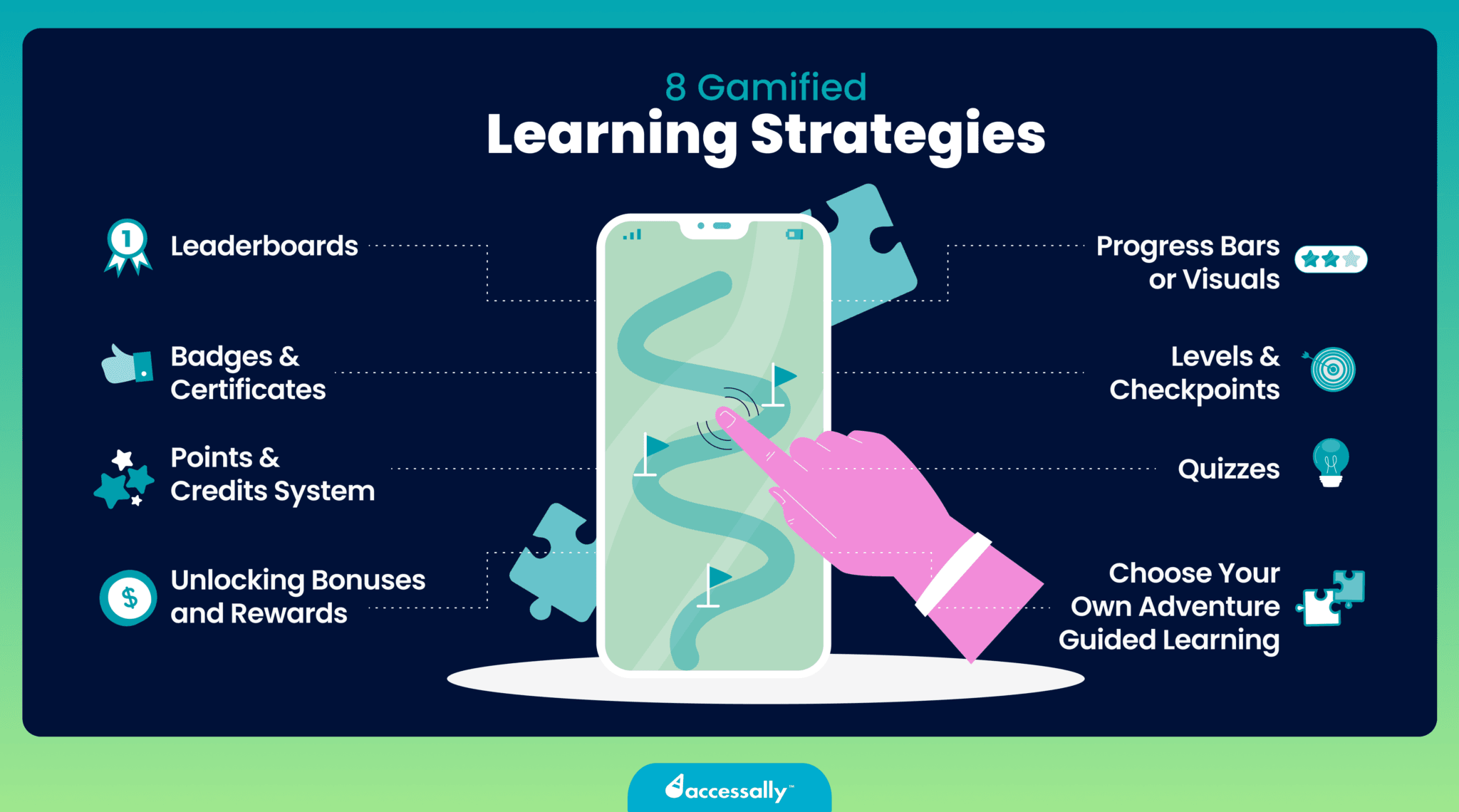 Gamified Learning: The Ultimate Guide - AccessAlly