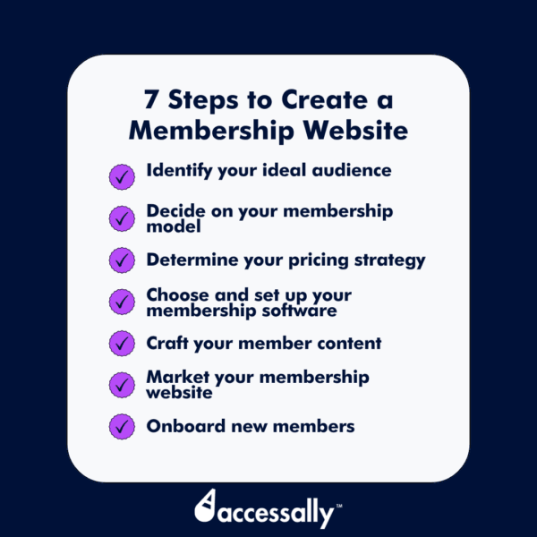 How to Create a Membership Website: The Ultimate Guide - AccessAlly