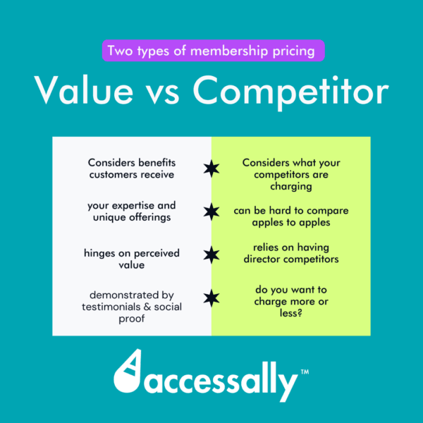 The Ultimate Guide to Membership Pricing Strategy - AccessAlly