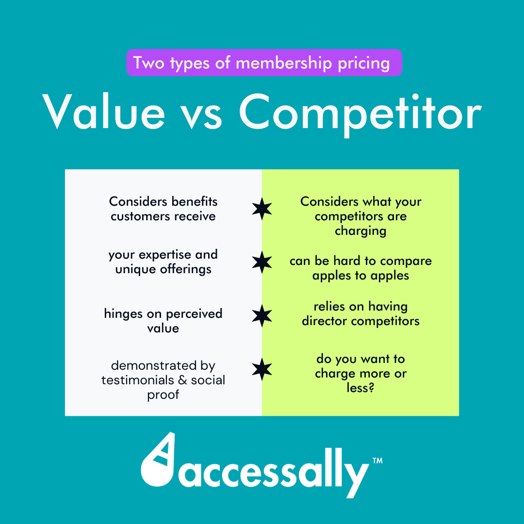 The Ultimate Guide to Membership Pricing Strategy - AccessAlly