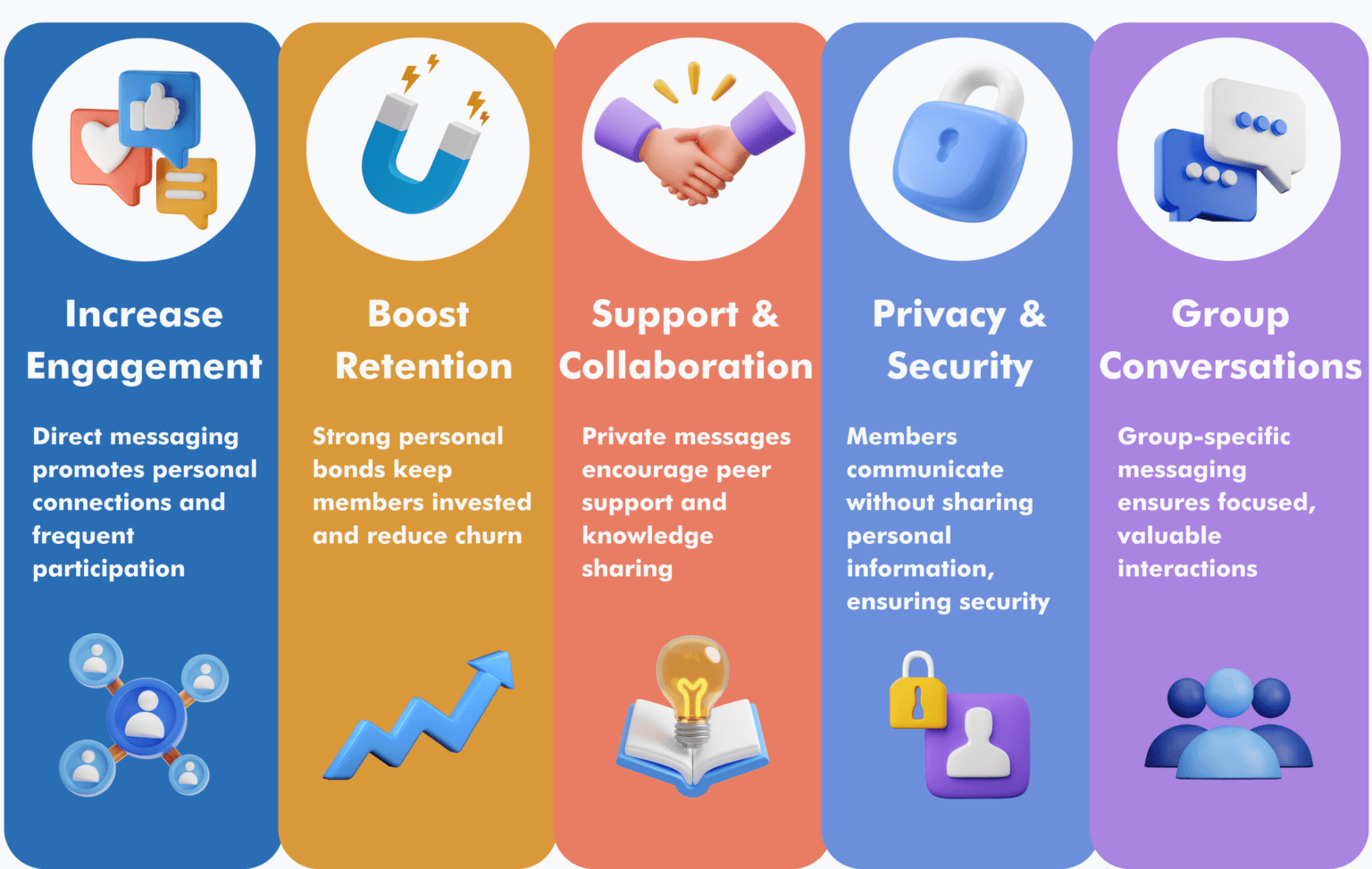 How To Use Direct Messaging To Transform Your Online Community ...