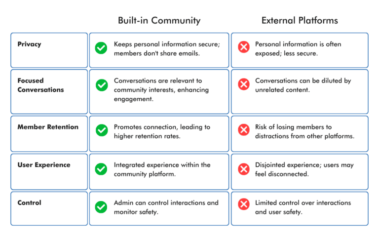 How To Use Direct Messaging To Transform Your Online Community ...